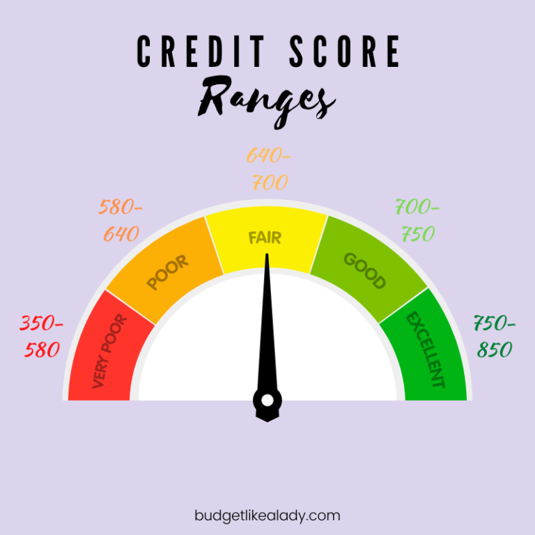 Why Did My Credit Score Drop? Top 3 Surprising Reasons – Budget Like a Lady